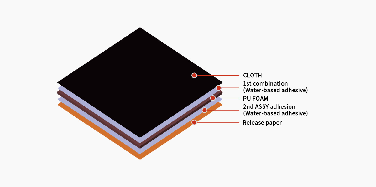 CS PAD – JEONGWOO INDUSTRY